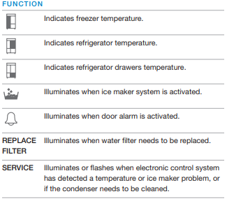 Sub-Zero 648Pro Model External Display | How to Guides